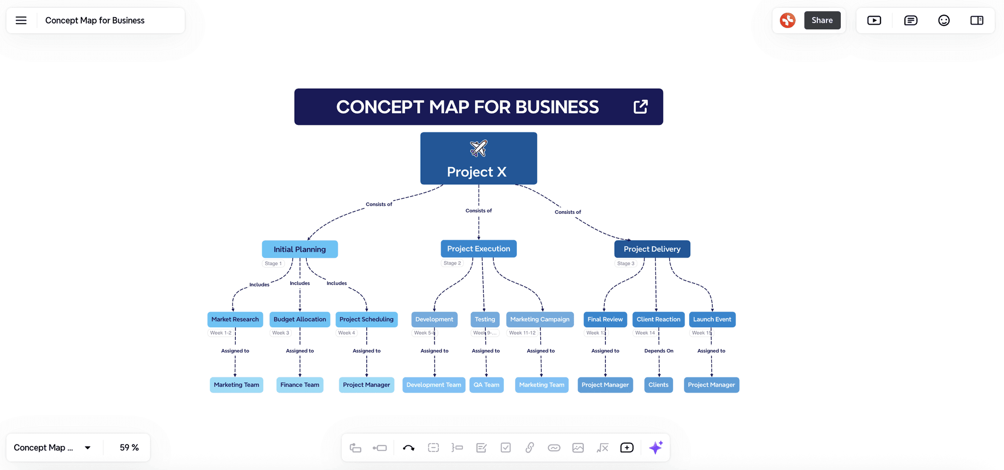 Concept Map: Definition, Step-by-Step Guide and Examples