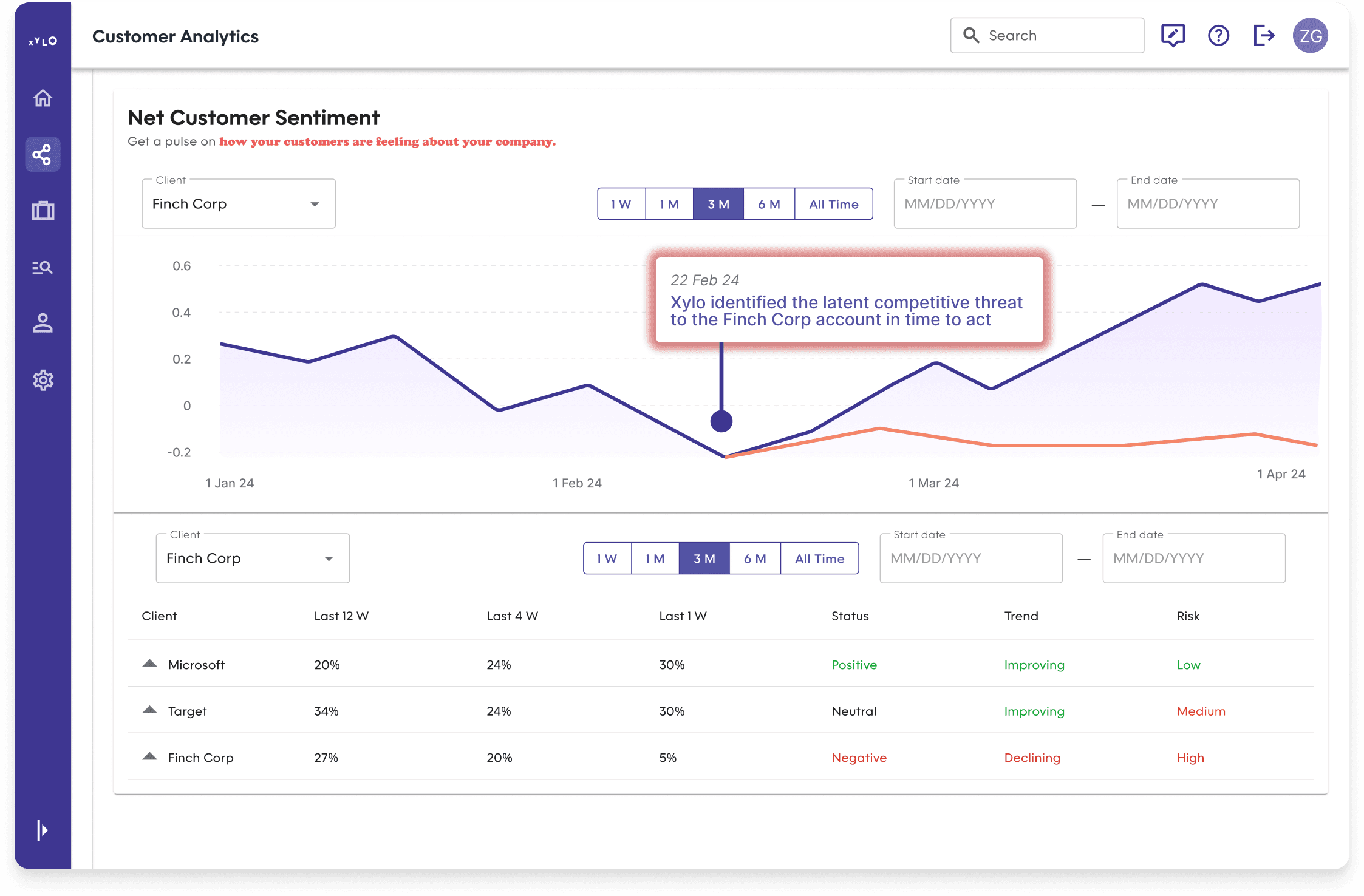 Xylo AI : Real-Time Customer Intelligence Platform