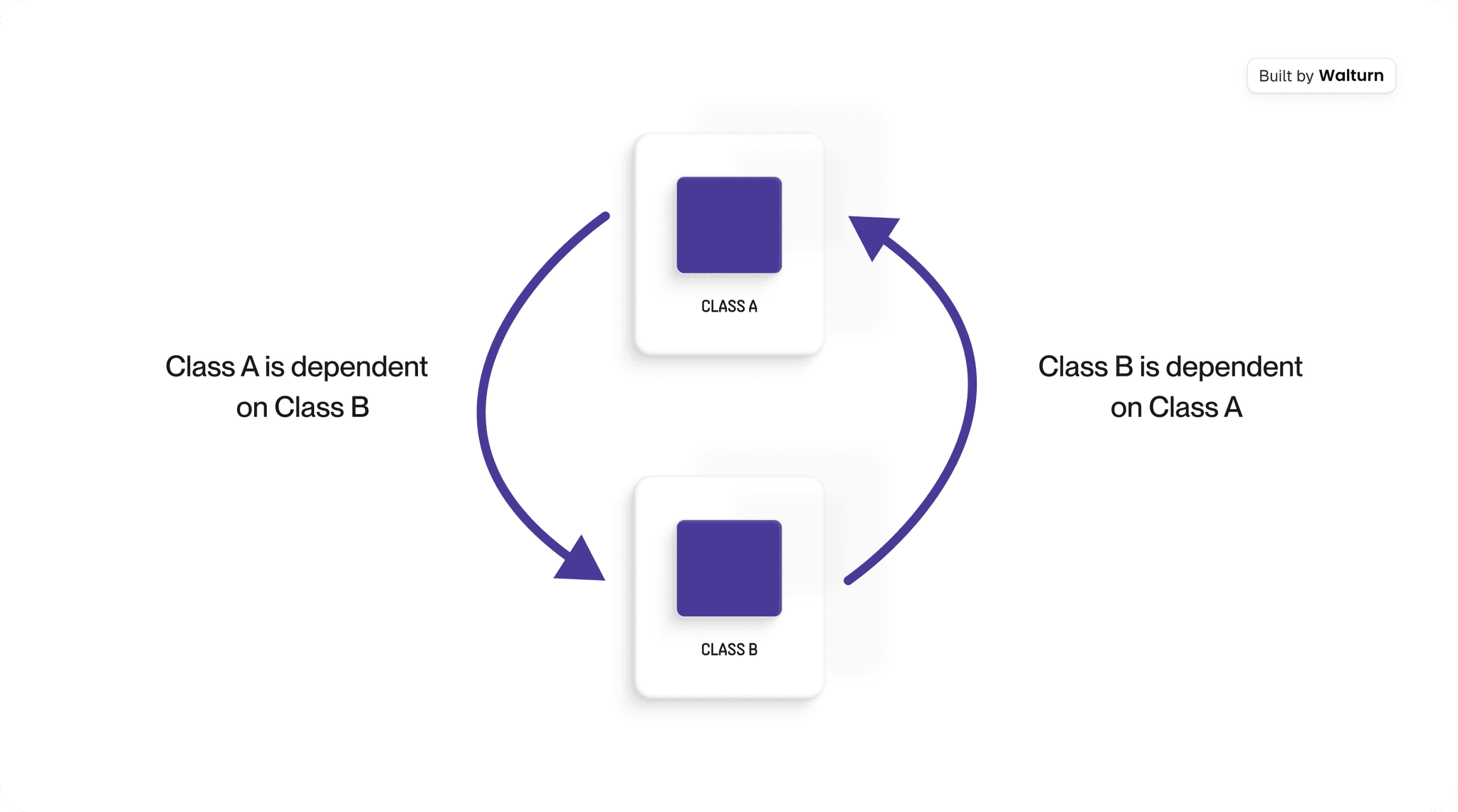 What is Dependency Injection and Why Use It?