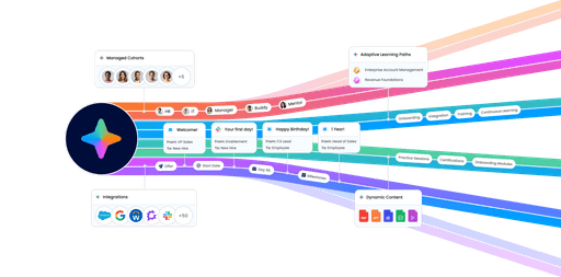 Tangelo - AI Enablement Platform | Agents for Revenue