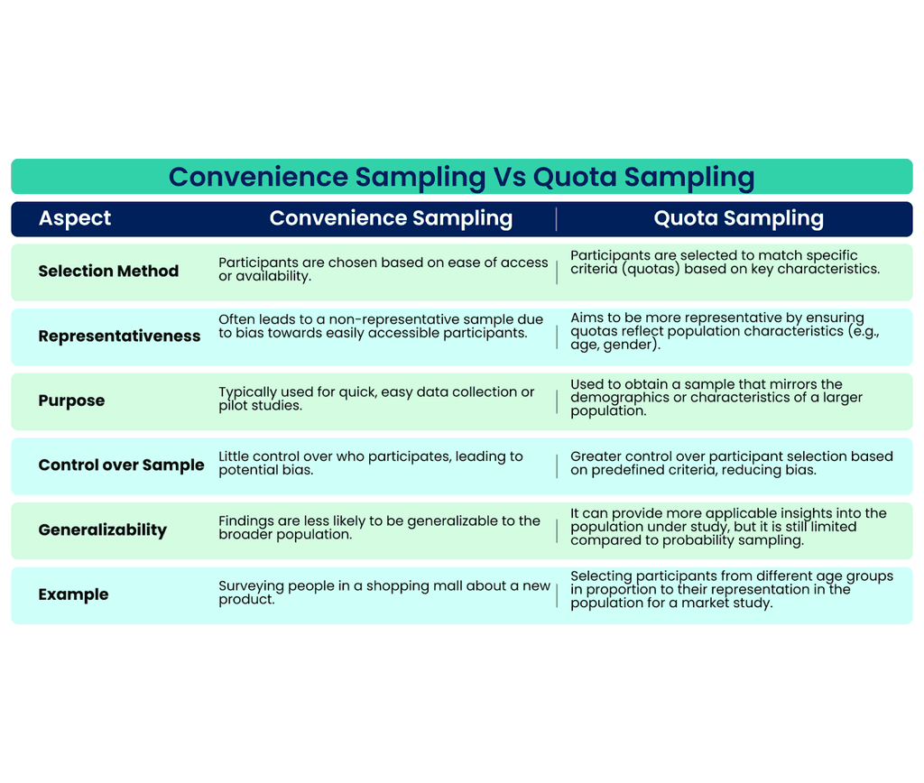 What is Quota Sampling? Definition, Types, Examples, and How to Use It ...