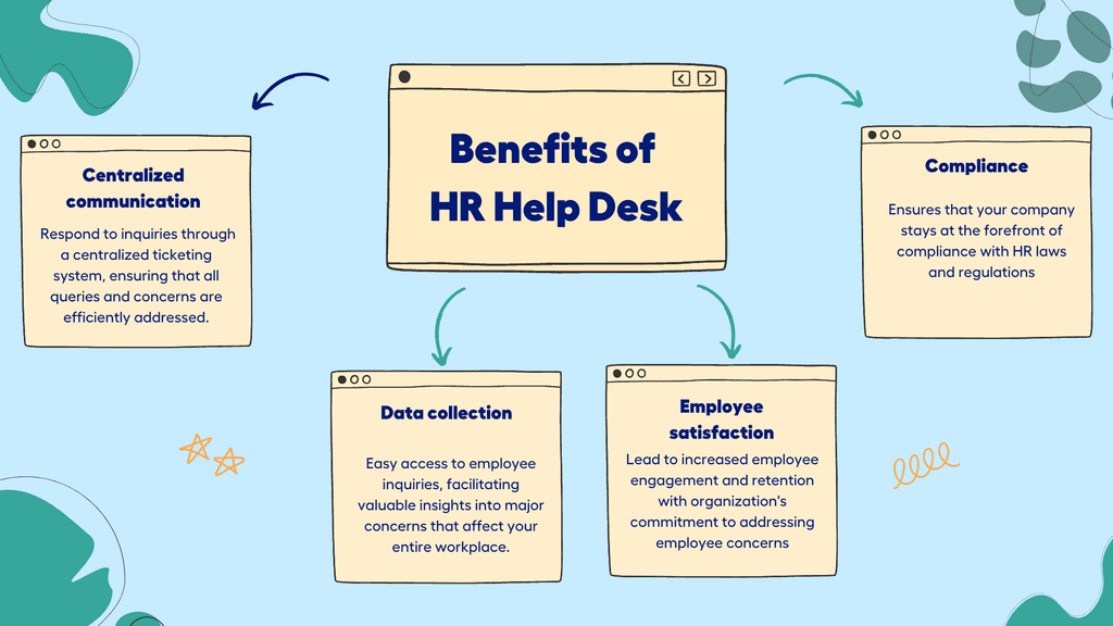Manage HR Ticketing on Trello with HR Help Desk - Hipporello