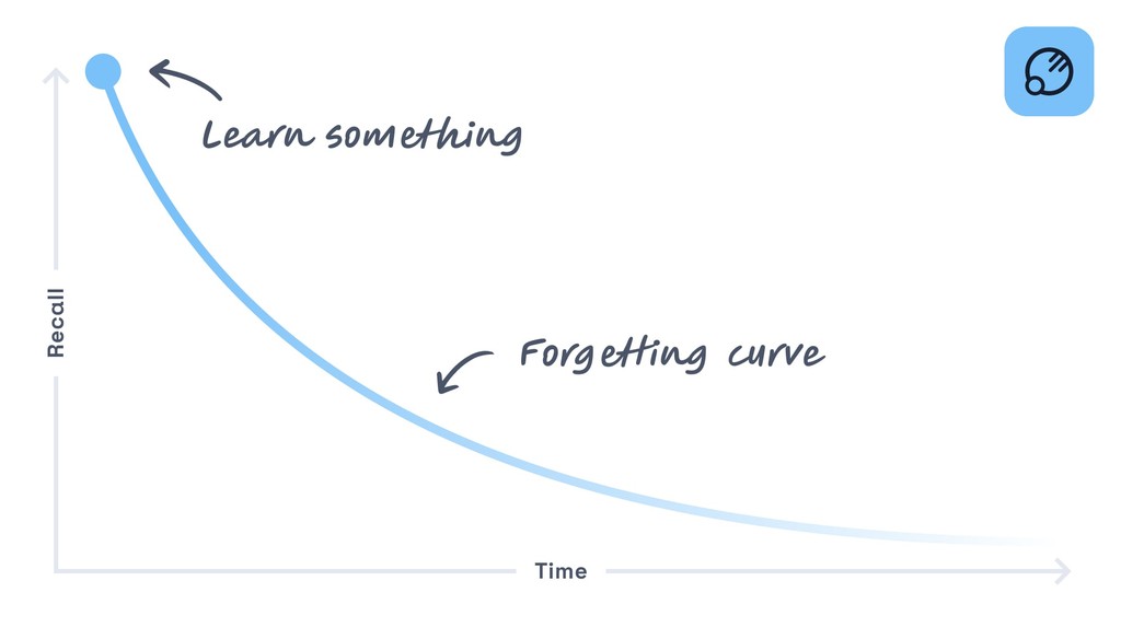 Mastering Memory Retention: Overcoming the Ebbinghaus Forgetting Curve