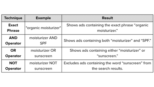 How to Use Meta Ad Library in 2025 - GoMarble AI - Digital Ads Made Easy
