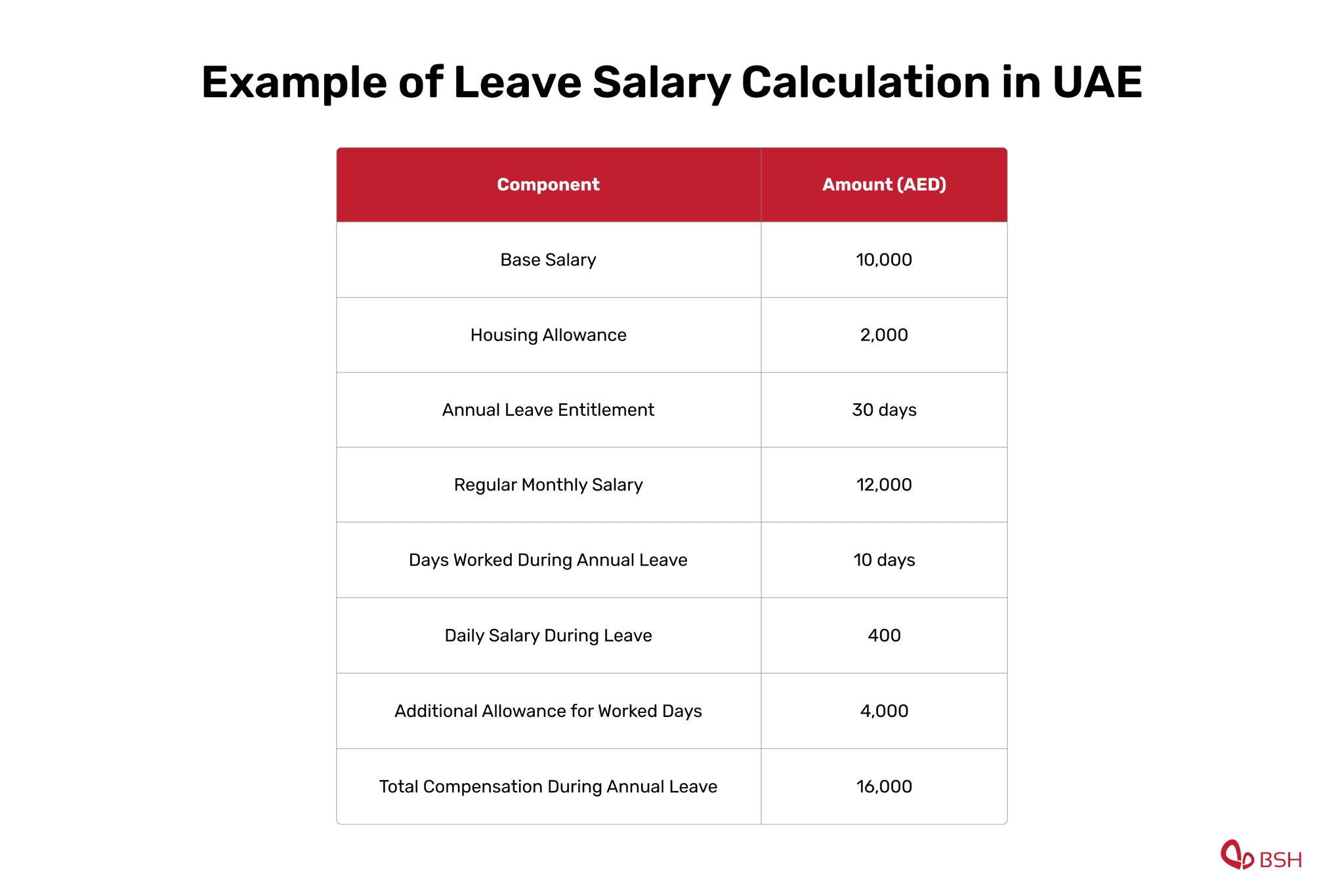 Leave Salary Calculation in the UAE: Types, Components & Formulas