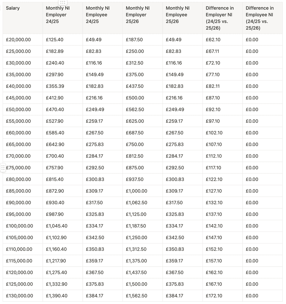 Givver Blog – How to Calculate Employer’s National Insurance (NI ...