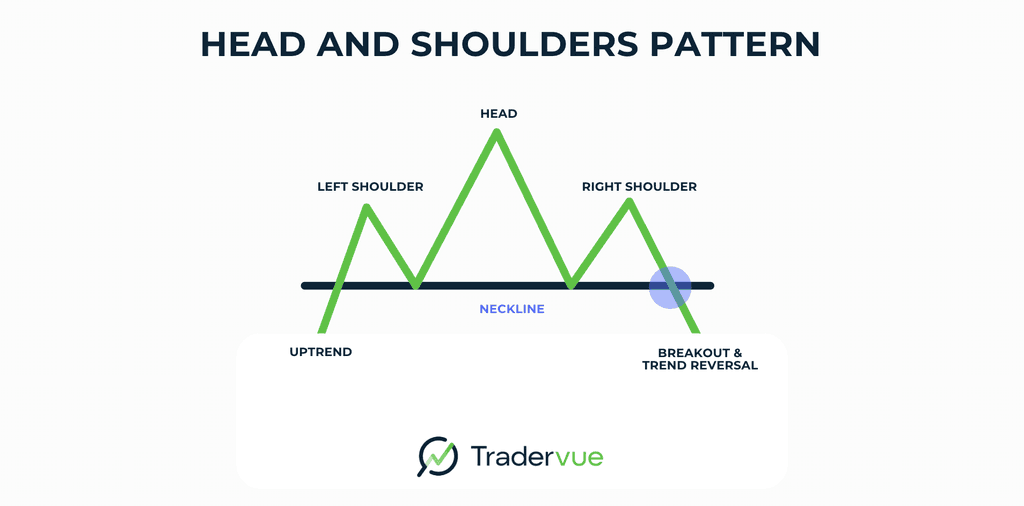 Head and Shoulders Chart Pattern | (Complete Trading Guide)