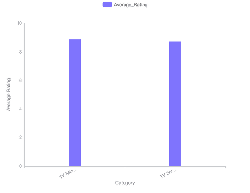 Data Facts: IMDB top 250 TV shows