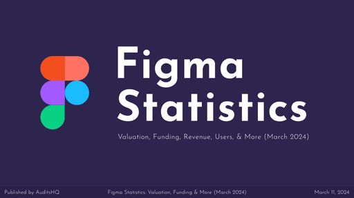 Figma Statistics: Valuation, Funding & More (March 2024)