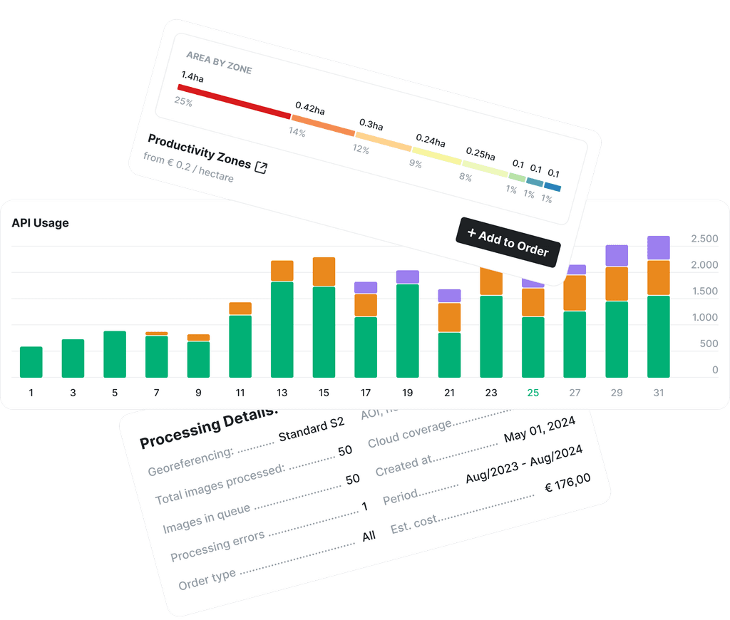 DigiFarm – from Crop to Cloud