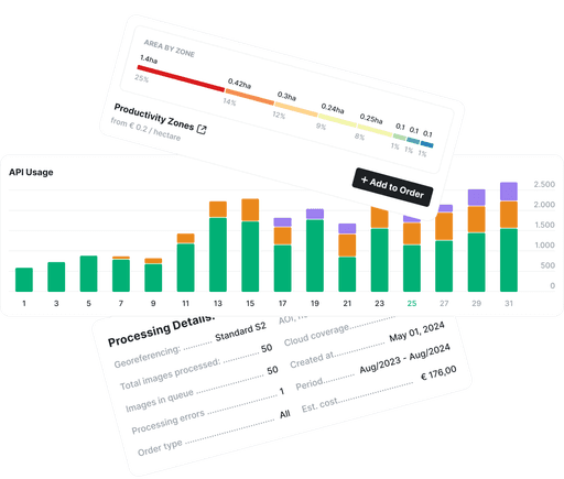 DigiFarm – from Crop to Cloud