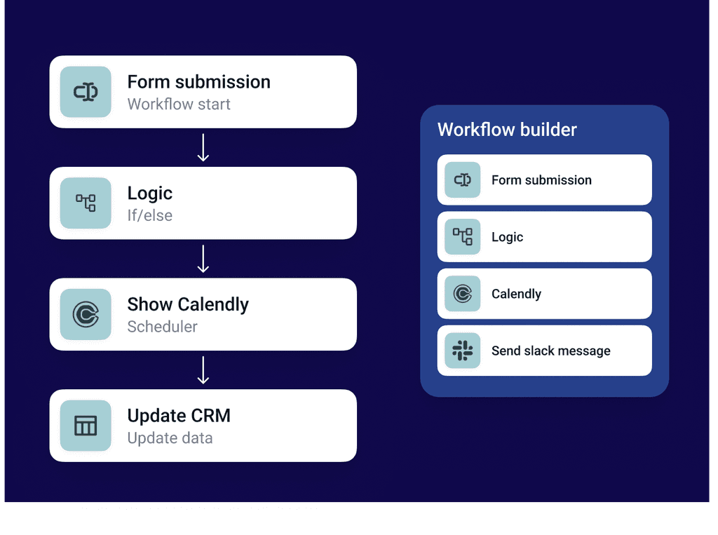 Surface Labs | Forms that collect, nurture, and qualify leads