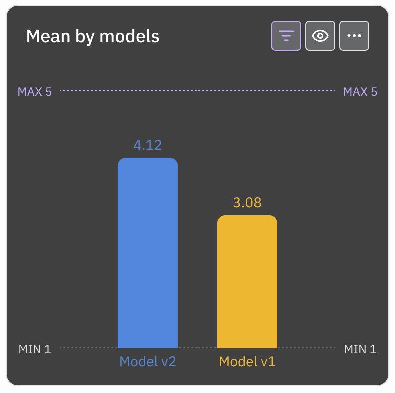 Podonos | Make Your Voice AI Monetizable in Every Language