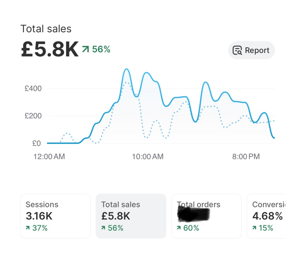 Winning Hunter - All-In-One Ecommerce Spytool