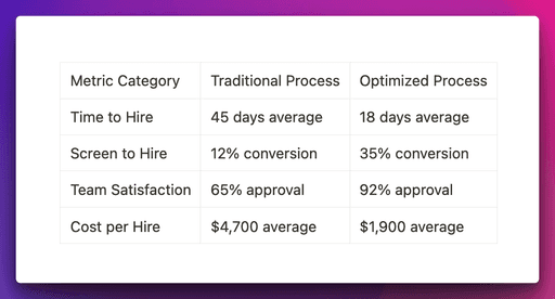 7 Steps to High Volume Hiring in 2025 (Updated!): Comprehensive Guide ...