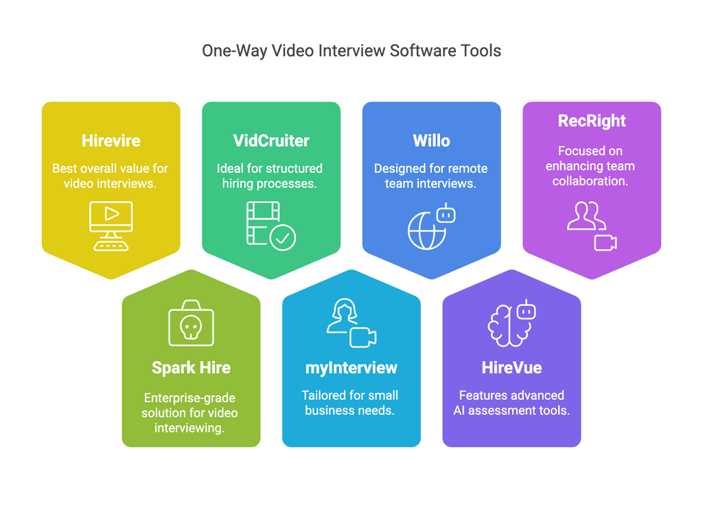 7 Best One-Way Video Interview Software Tools in 2025 | hirevire