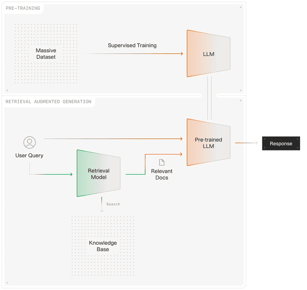 11 Best Applications of Large Language Models (LLMs) [2026]