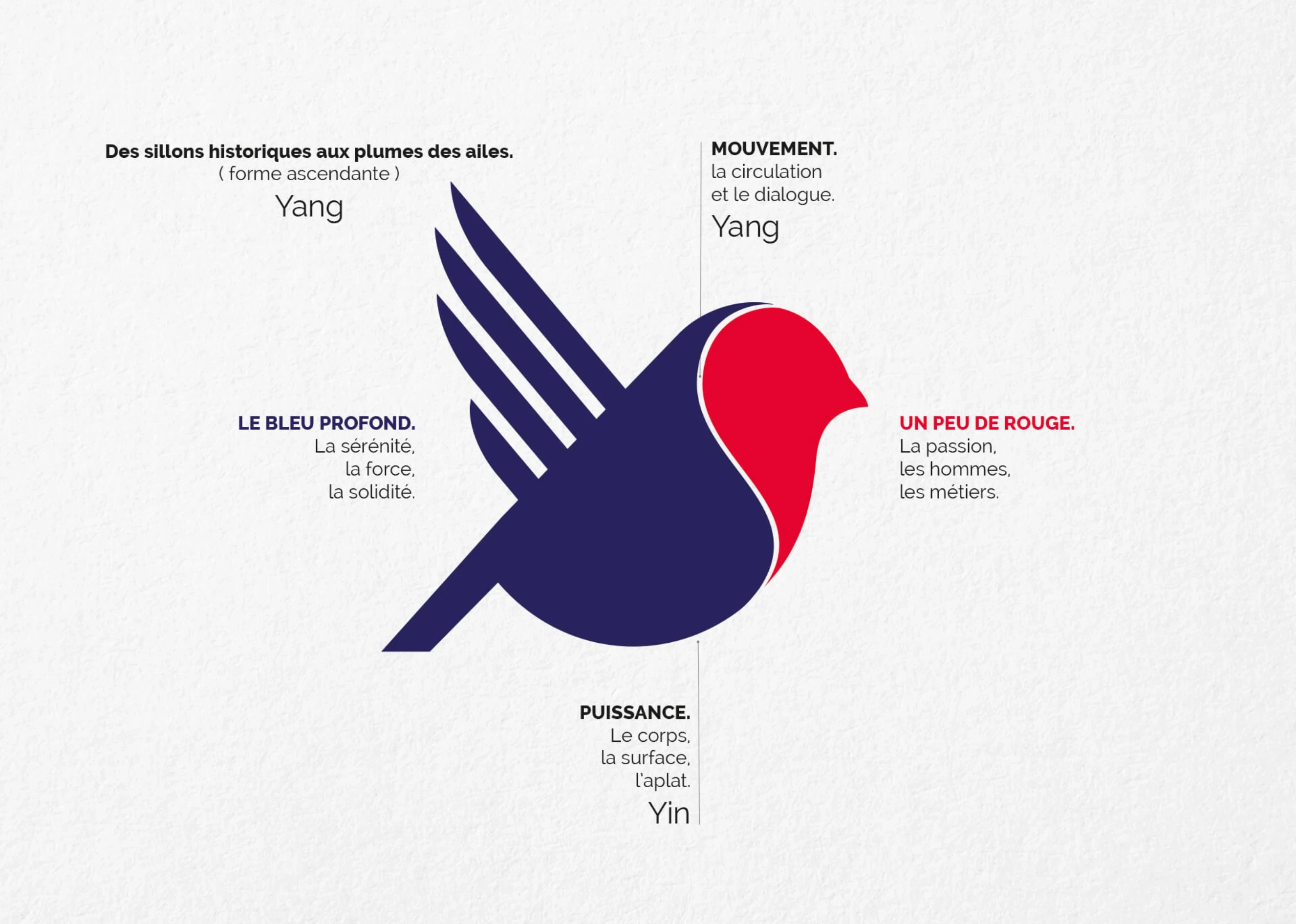 Création identité et territoire de marque pour le groupe Bouchard