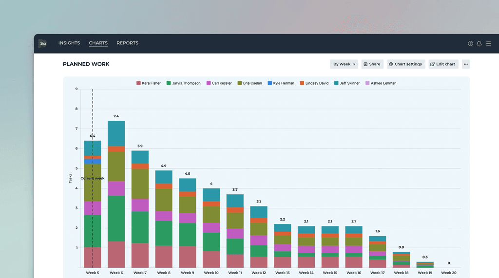 Tracking due dates of Trello cards - Screenful Blog