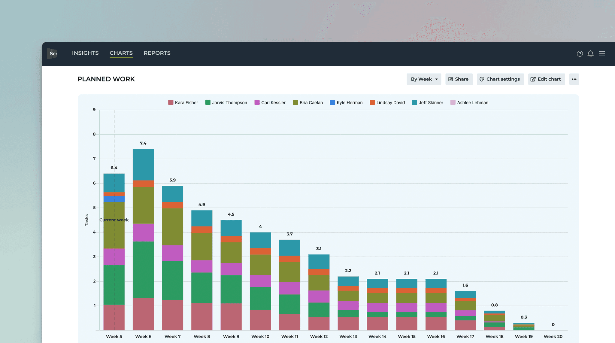 Tracking due dates of Asana tasks - Screenful Blog