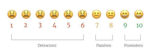 What are CSAT benchmarks by industry in 2024? | 1Flow – in-app survey tool