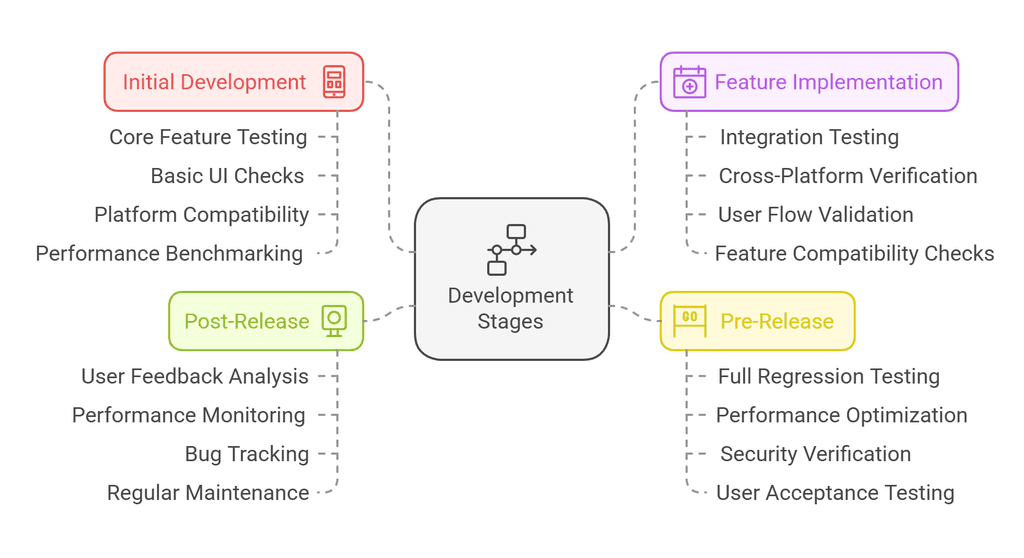 Backward Compatibility Testing | What It is, Example & How to do ...