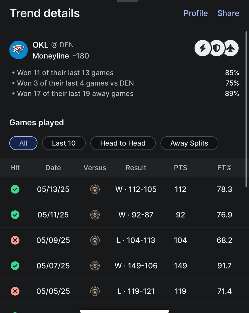 Linemate Review: Trend-Based Parlay Betting Tool