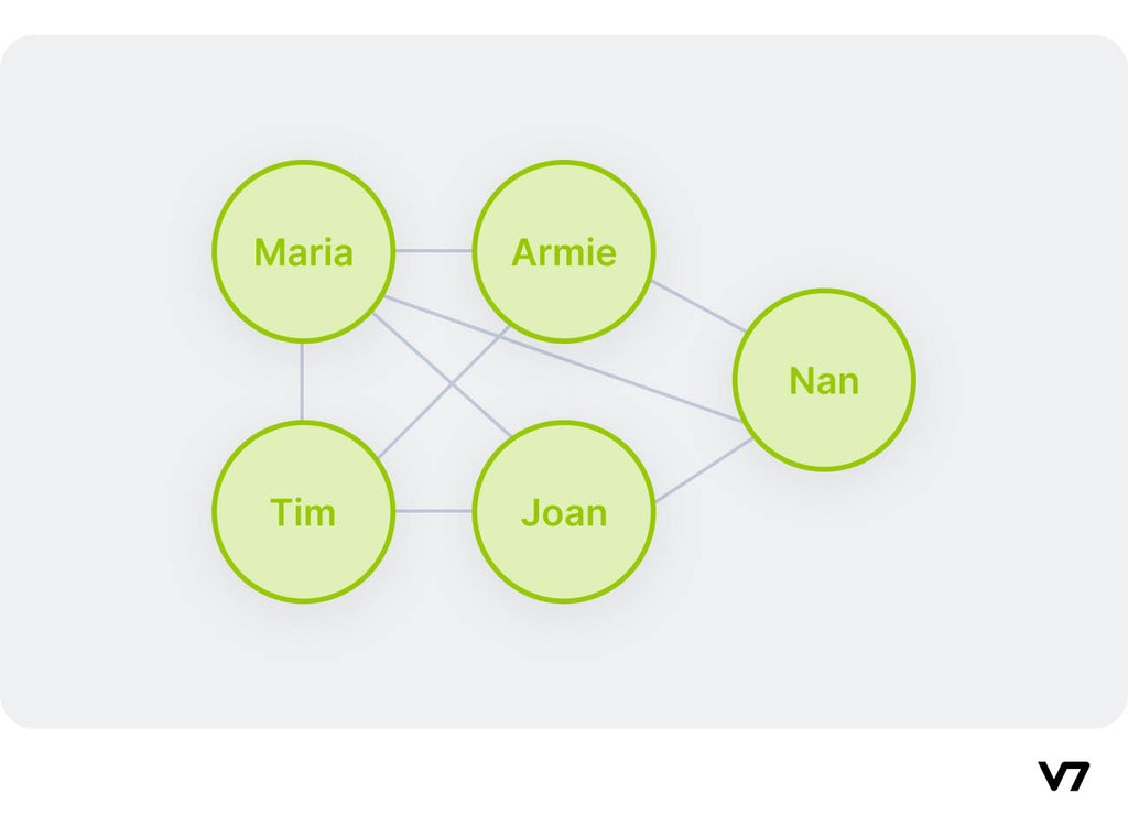 A Beginner’s Guide to Graph Neural Networks