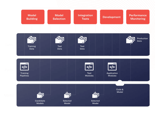 AI Guided Selling Platform | 98% Forecast Accuracy | Aviso