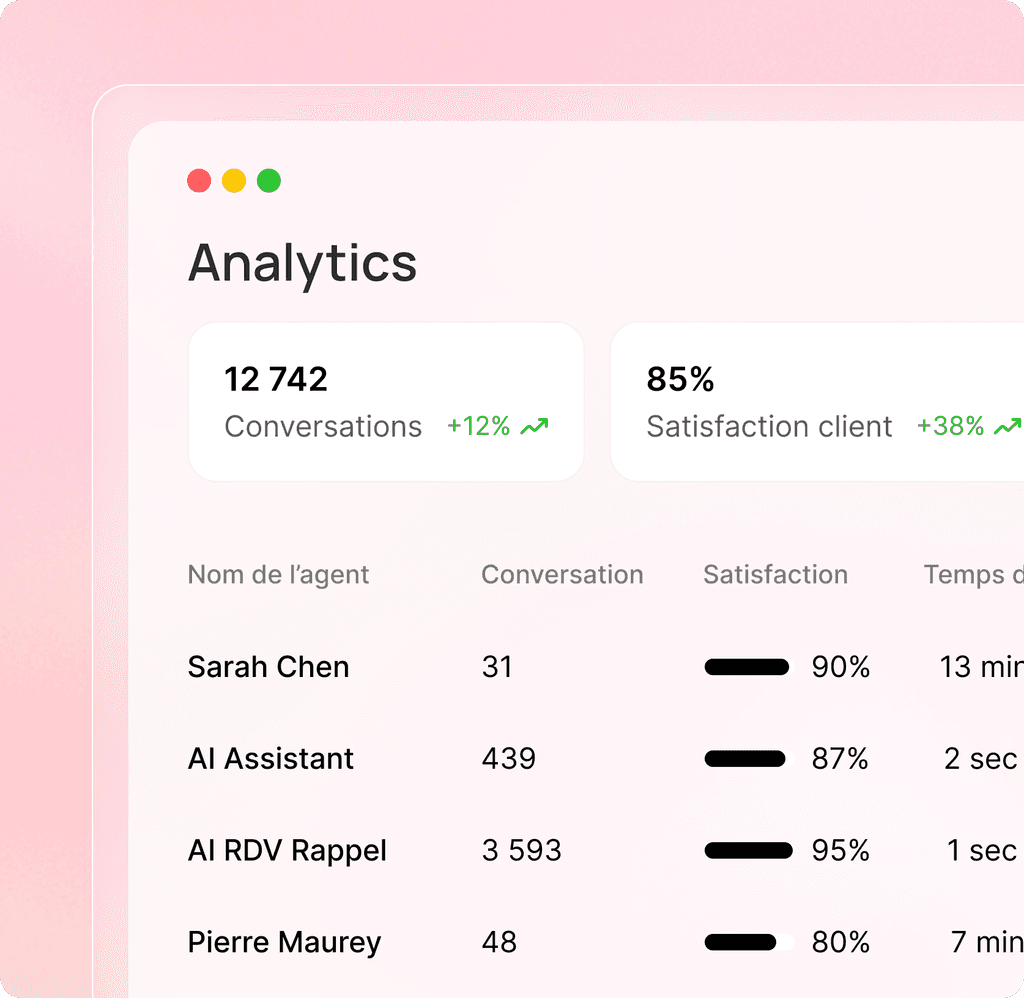 Sairen | Le hub d’IA pour la communication client