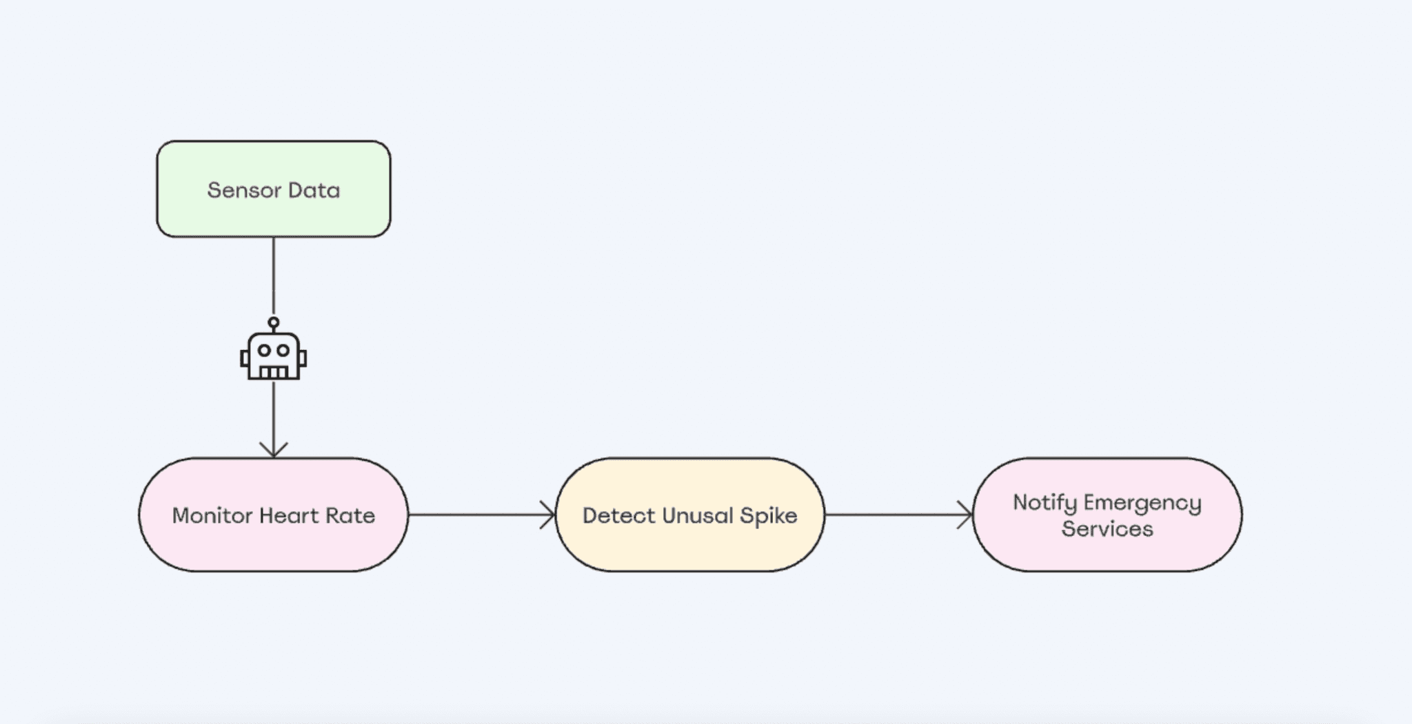 Aampe - What Is an AI Agent? Definitions, Inputs, and Outputs