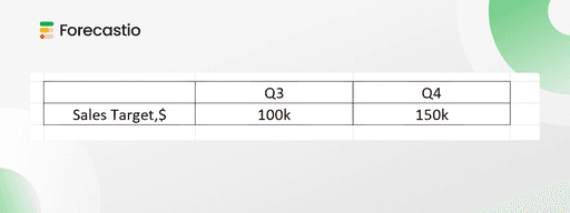 Sales Capacity Planning: Strategic Guide for 2025