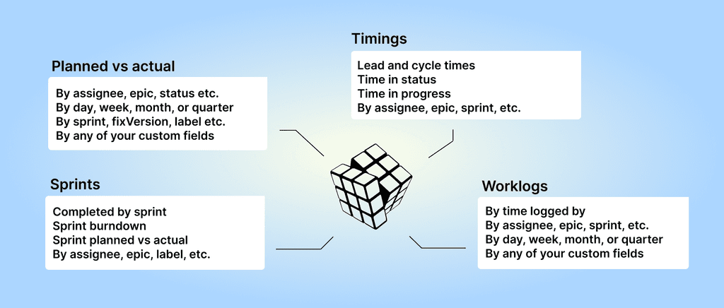 Create advanced charts with Jira custom fields - Screenful Blog