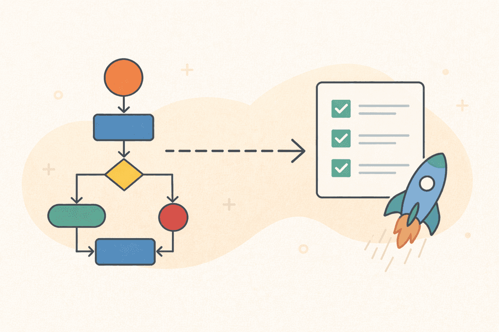 From Process Maps to Action: What to Do After You Document a Workflow ...