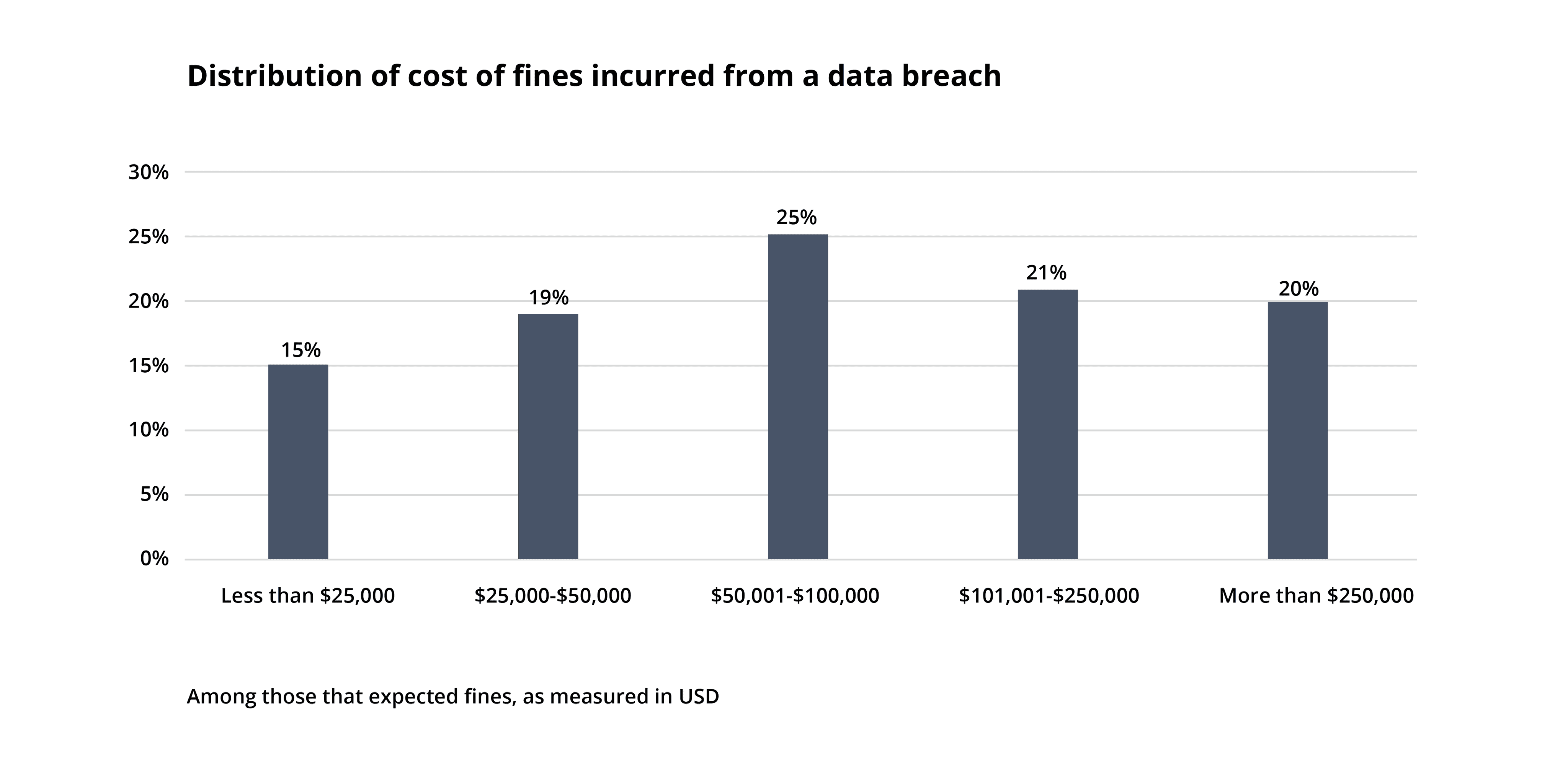 MOVEit Data Breach: Regulatory and Litigation Repercussions