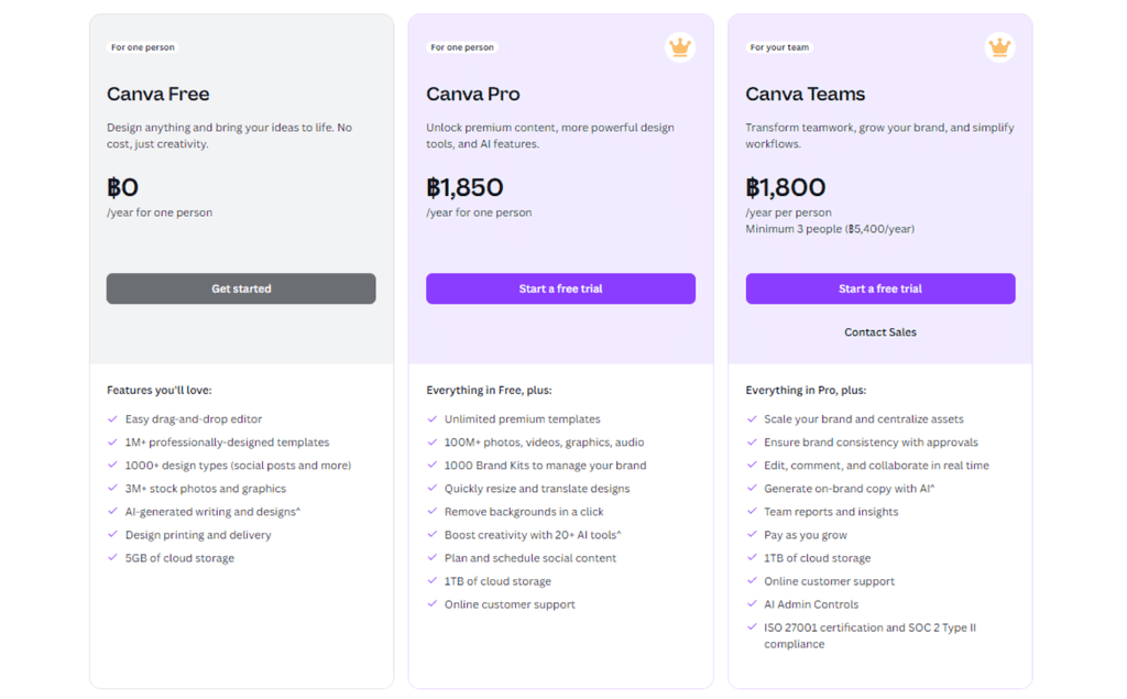 Canva คืออะไร? สุดยอดเคล็ดลับที่นักออกแบบมือใหม่ต้องลองใช้ | Botnoi Group