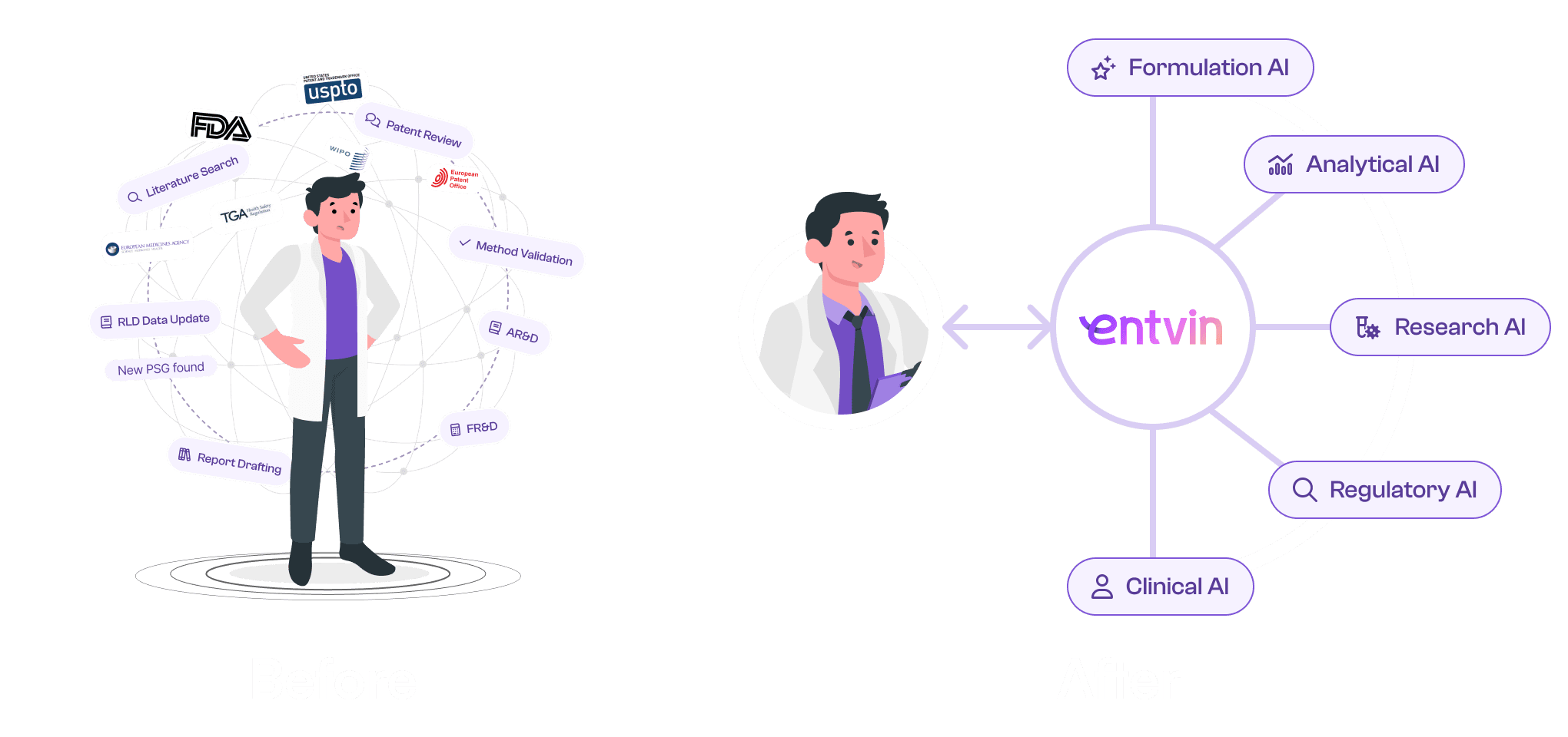 Entvin - AI for faster pharma R&D