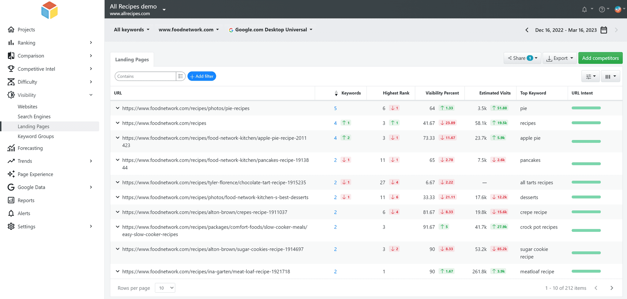 How to Analyze Competitors and Improve Your Rankings with Advanced Web ...