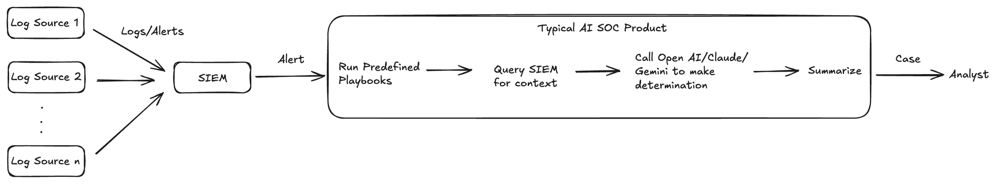 Kenzo - Agentic Security Platform