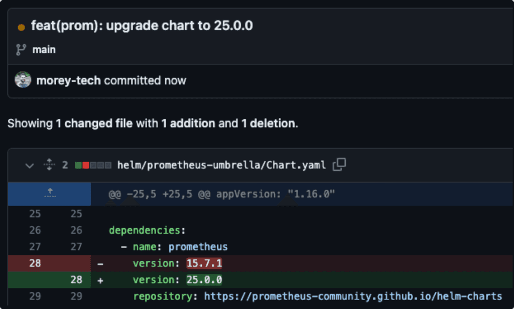 The Rendered Manifests Pattern (Enhancing GitOps Visibility and Control)