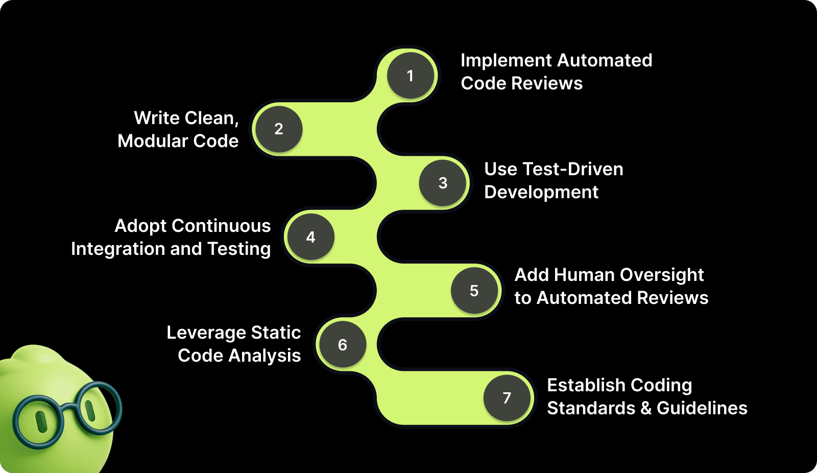 How to Reduce Bugs in Code: 7 Strategies That Work