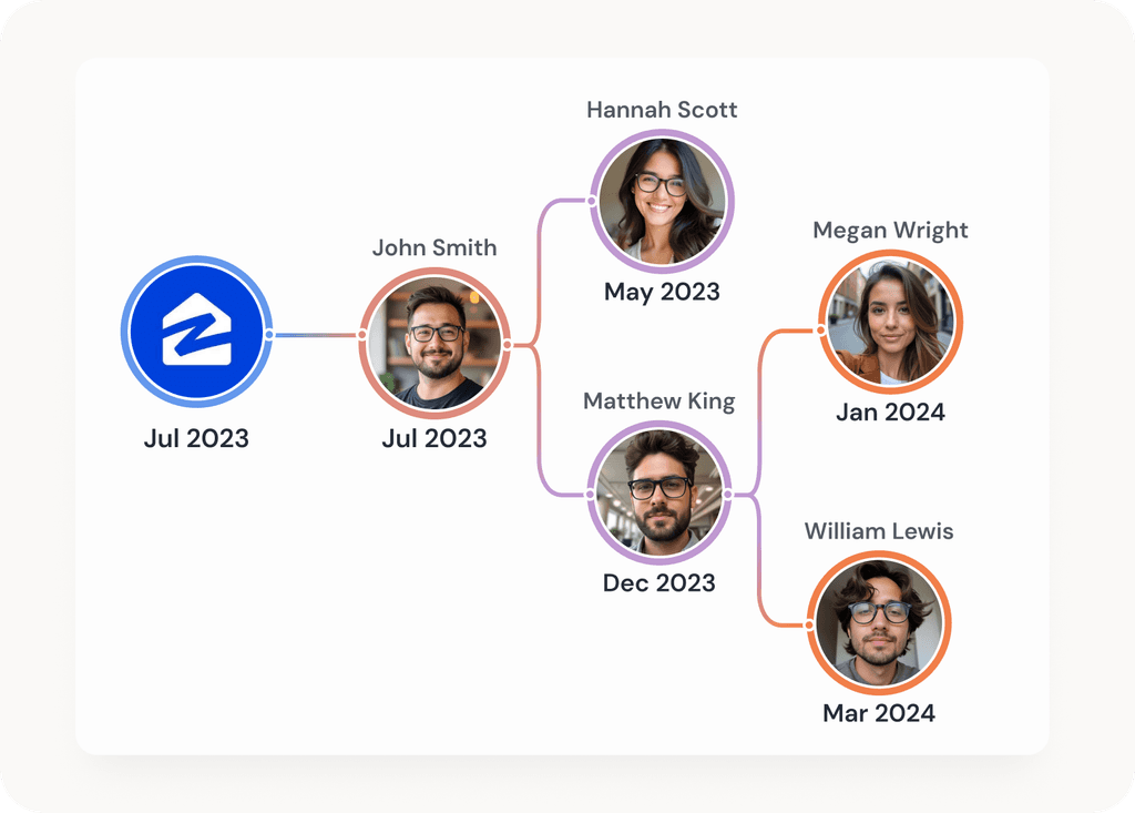 Your Free Real-estate CRM - My Hotsheet