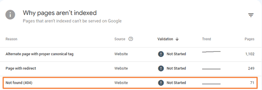 Broken Links: An SEO Guide to Finding and Fixing 404 Errors
