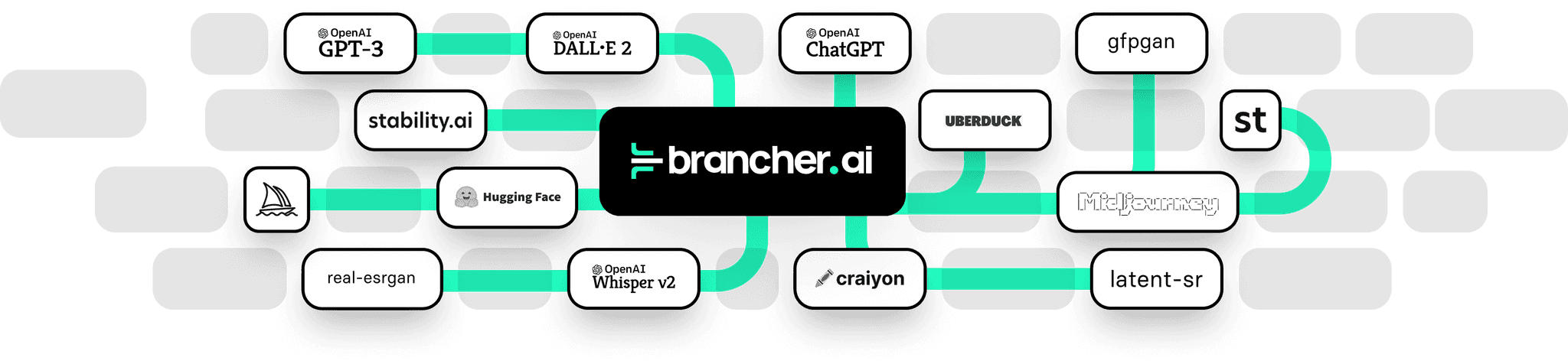 Brancher.ai