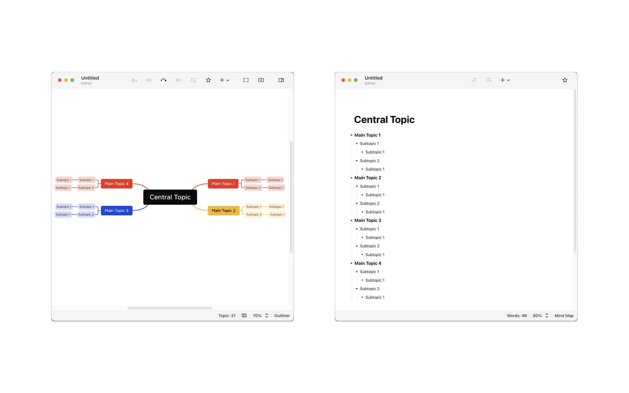 AI and Xmind : How to Create A Mind Map with ChatGPT