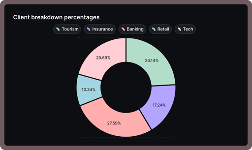 Best Free Donut Chart Maker Online - Graphy