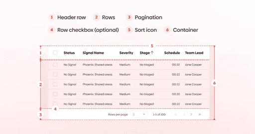 How to Design UI Tables - Supercharge Design