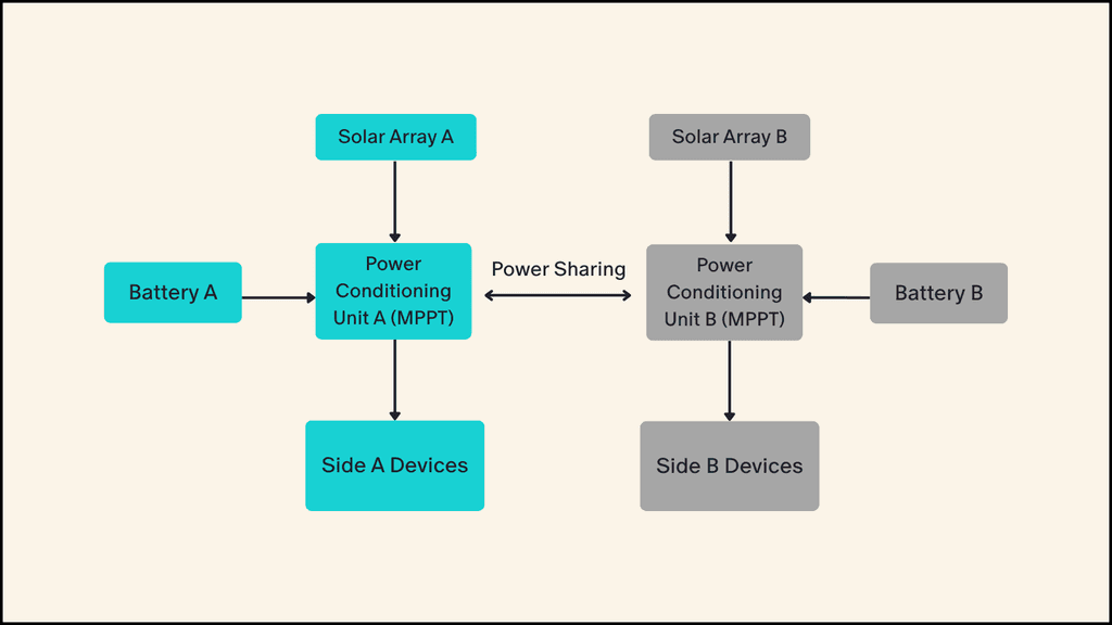 Spacecraft Power 101 - AstroForge