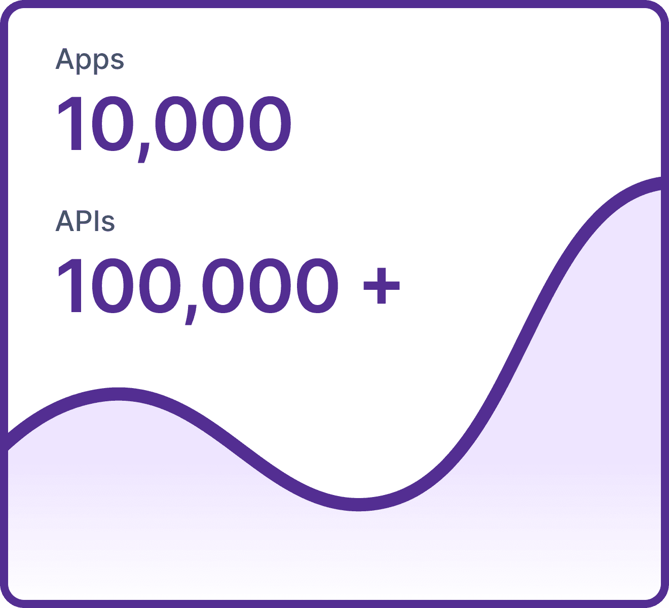 API Security Platform for Modern Appsec teams | Akto
