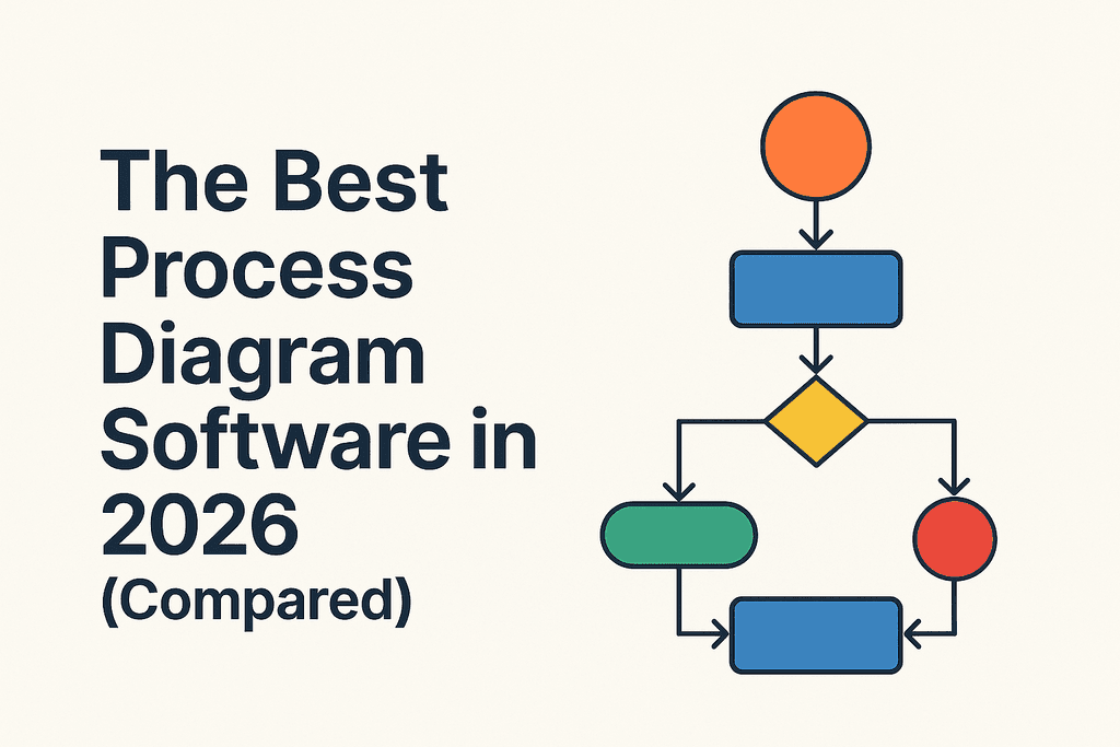 The Best Process Diagram Software in 2026 (Compared) - Limesync - AI ...
